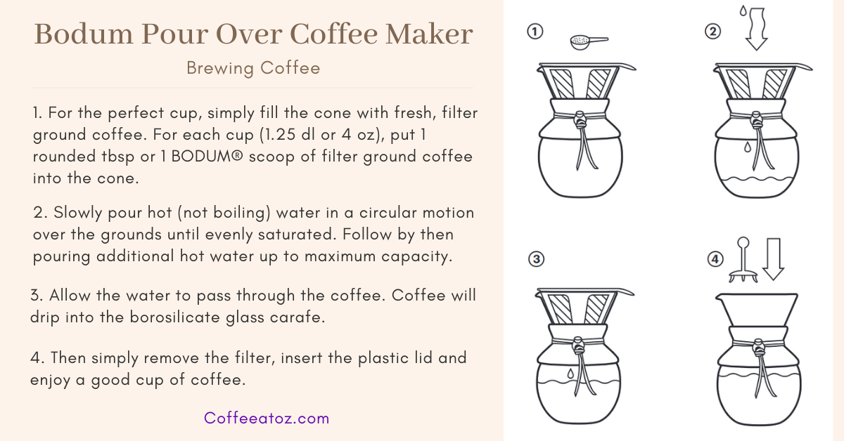 Bodum Pour Over Coffee Maker Review: Rich Tasting And Robust Aromatic Coffee