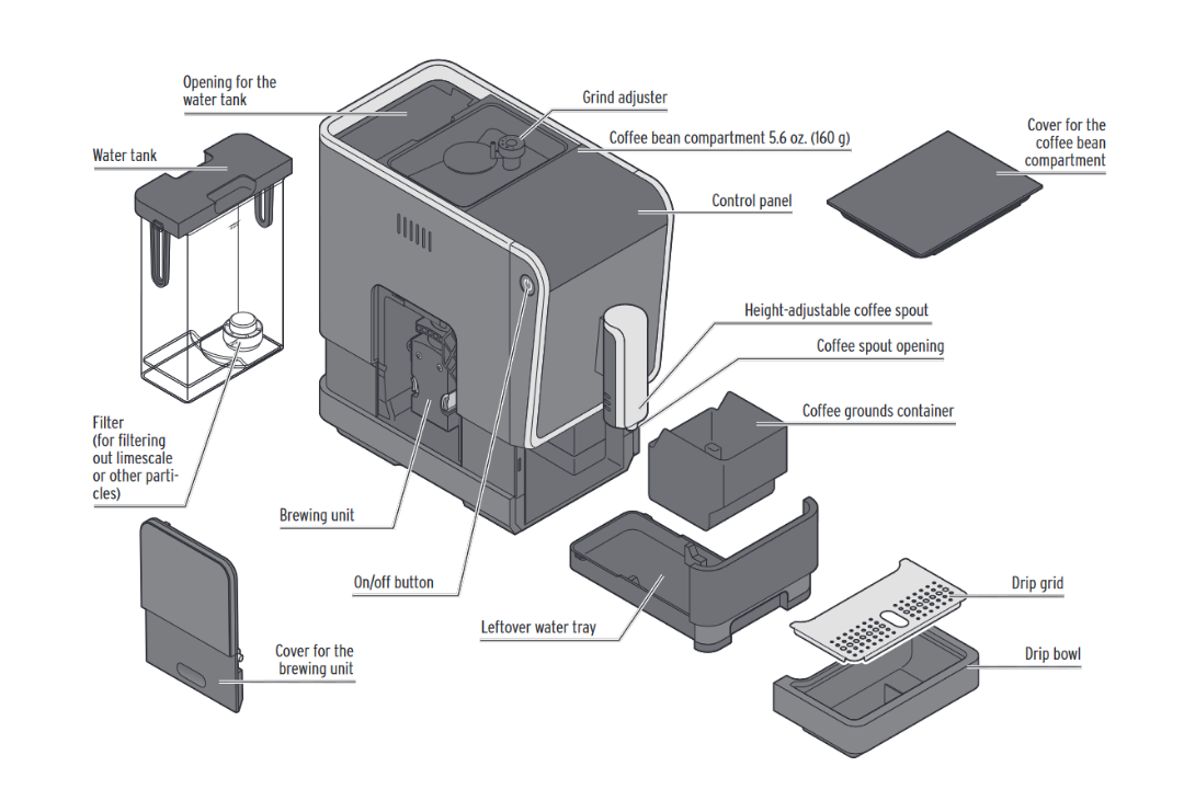 Tchibo Coffee Machine Review 2023: Simplest One-Touch Fully Automatic ...