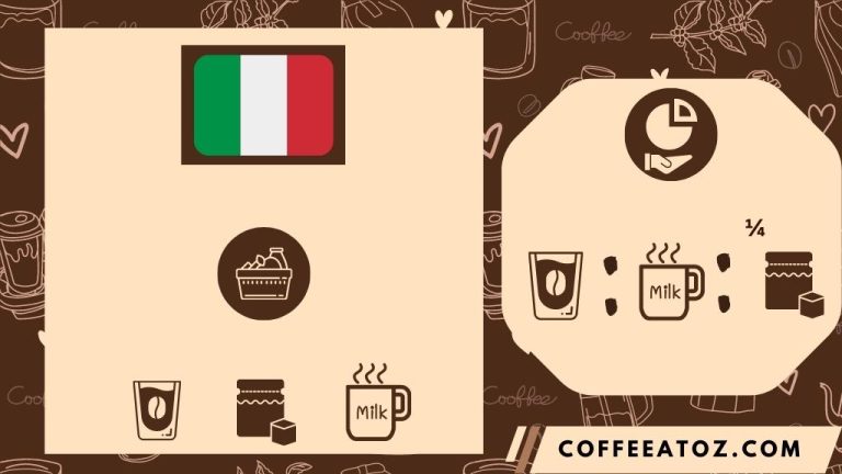 50 Different Types of Coffee Drinks Explained