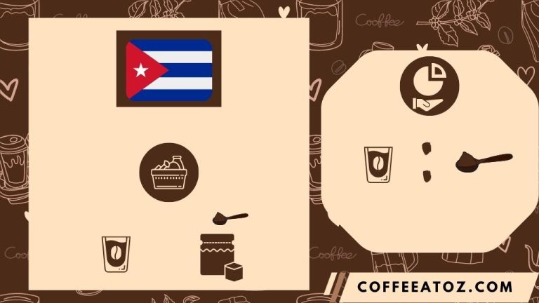 50 Different Types of Coffee Drinks Explained
