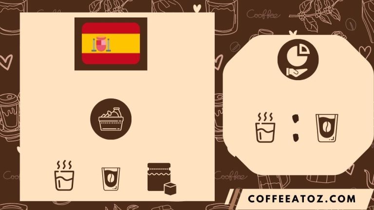 50 Different Types of Coffee Drinks Explained